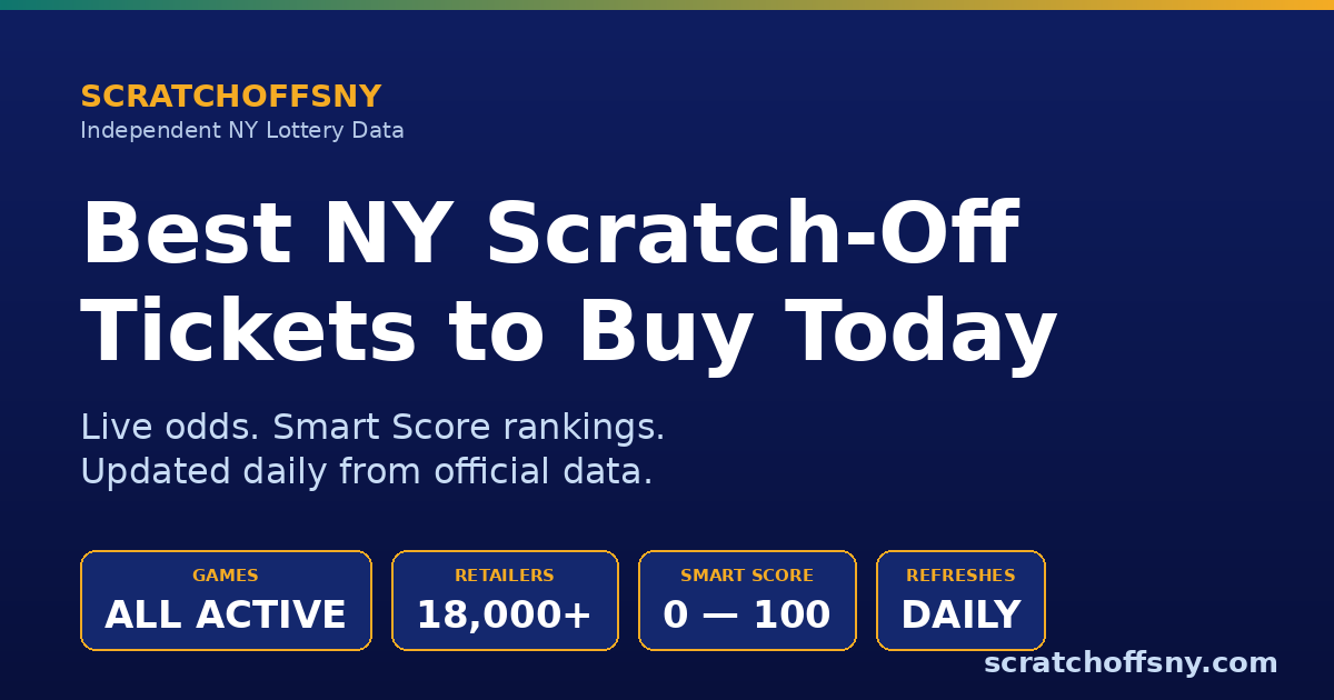 Best NY Scratch-Off Tickets Ranked by Smart Score (2026) | ScratchOffsNY